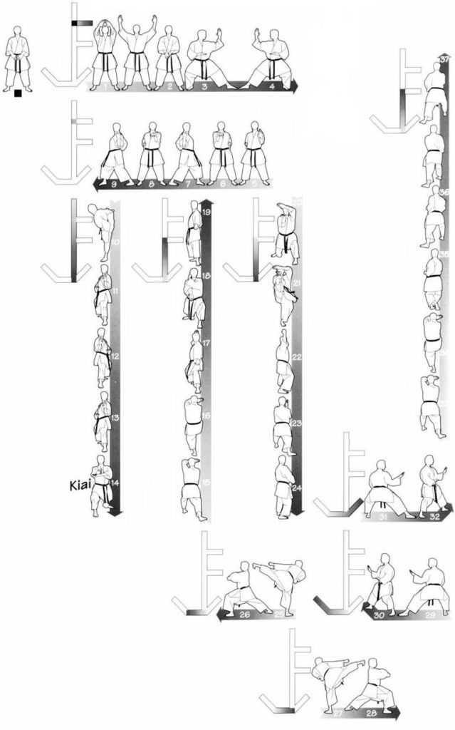 Kanku dai – Club de Karaté Mugen